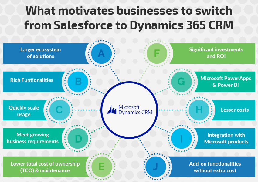 Migrating from Salesforce to Dynamics 365 CRM | DynamicsSmartz Migrating from Salesforce to Dynamics 365 CRM | DynamicsSmartz