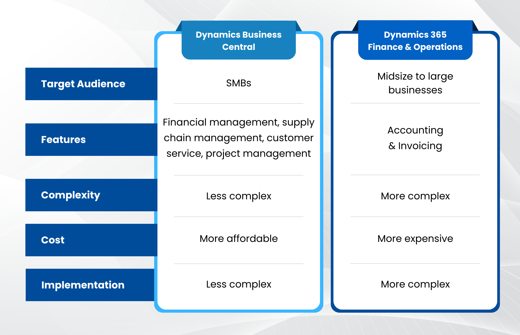 Which ERP is right for you: Dynamics 365 Finance & Operations vs ... Which ERP is right for you: Dynamics 365 Finance & Operations vs ...