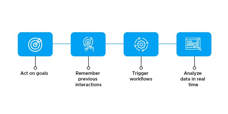 The Dawn of Agentization in Dynamics 365 and Beyond with Microsoft ...