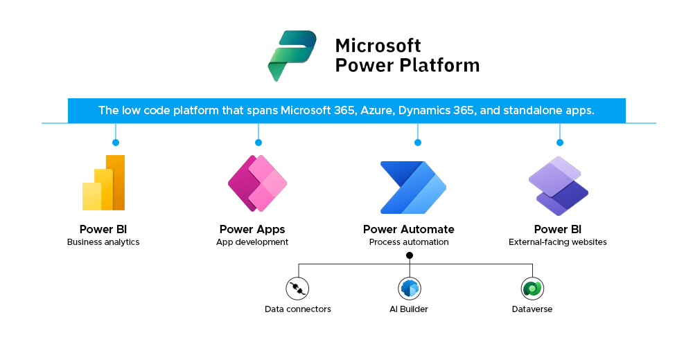 Microsoft Dynamics 365 vs Power Apps: A Fresh Comparison for 2025