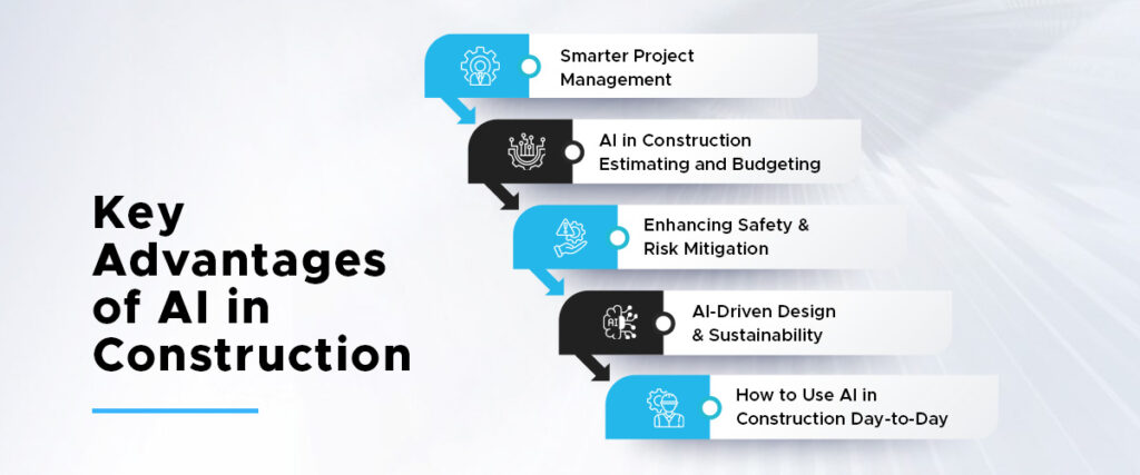 AI in Construction in Dubai & GCC: Transforming the Middle East ...