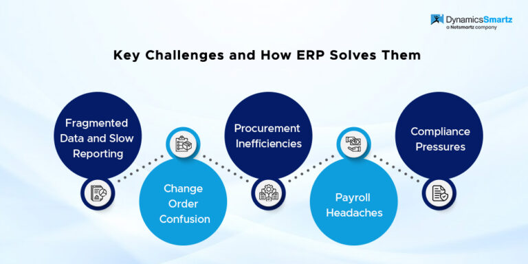 The Growing Need for ERP in UAE’s Construction Industry